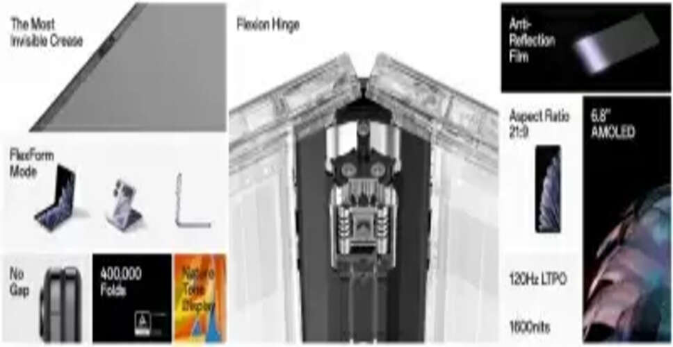 Find N2 Flipas Flexion Hinge marks a breakthrough in flip phone experience