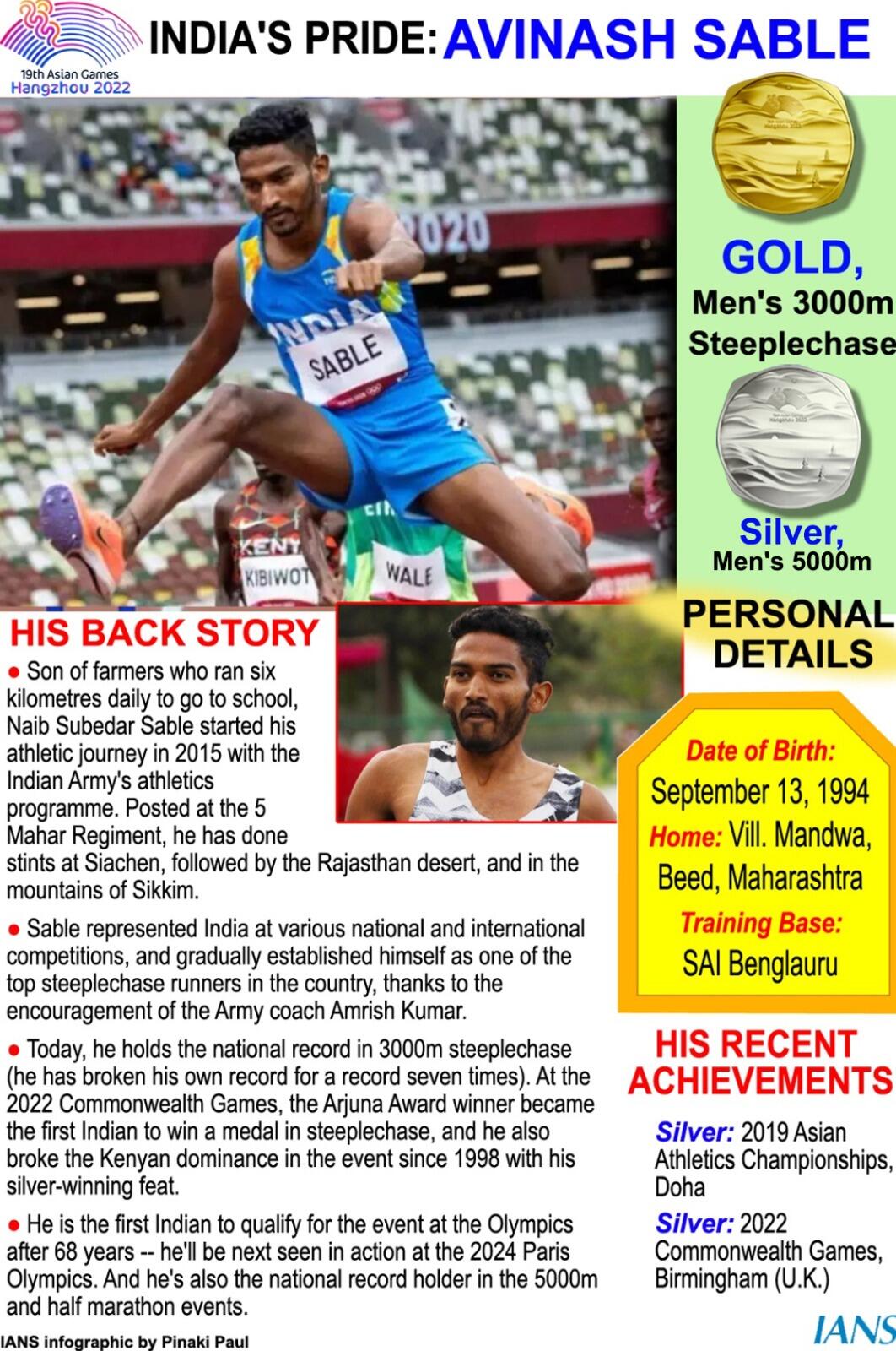 Asian Games: Avinash Sable wins silver in 5000m Athletics event